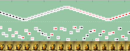Continuation Methods for Approximate Large Scale Object Sequencing - In Abstract