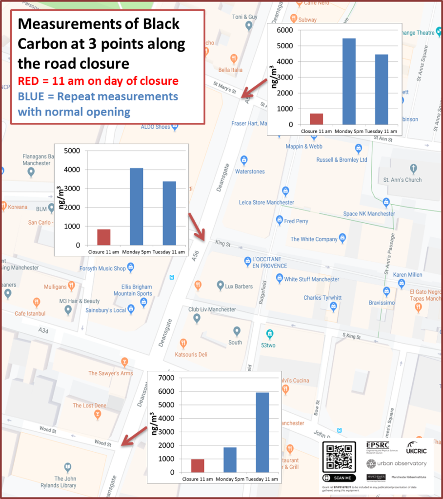 Guest post: The Manchester Urban Observatory - our work so far ...