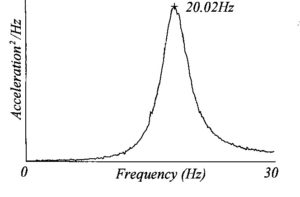 Human Body Models in Structural Vibration